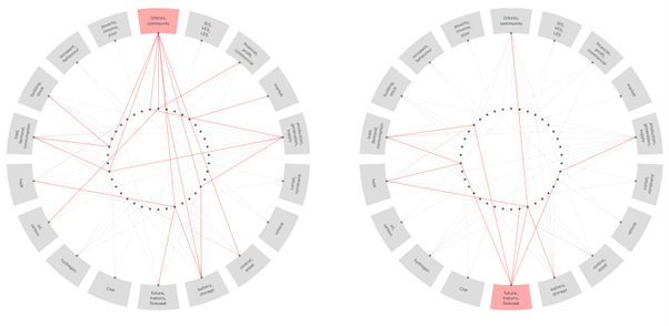 Integration of modelling within multi-sectoral projects | ReFLEX Orkney